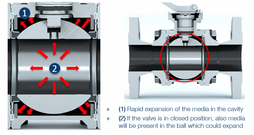 KLINGER Ballostar KHA